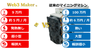 Web3 Maker® – SHIRUSHI.Inc